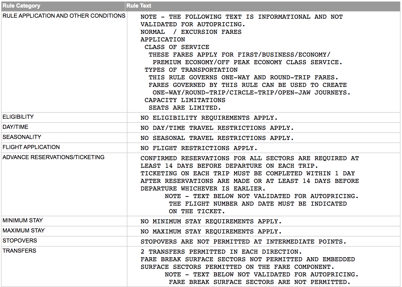 How To Decipher The Vocabulary In Airline Fare Rules Travel Codex How To Decipher The Vocabulary In Airline Fare Rules Travel Codex