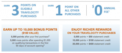Comparing Online Travel Agency Rewards Programs - Travel Codex