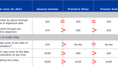 Guide To Airline Change Fees - Travel Codex