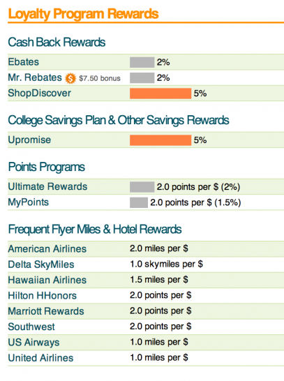 You Can Now Get 10X Points at Staples - Travel Codex