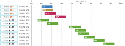 Use ITA Matrix to Avoid (or Find) Codeshares - Travel Codex
