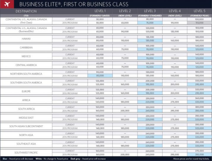 Delta's Missing Award Chart Is the Death of Aspirational Travel