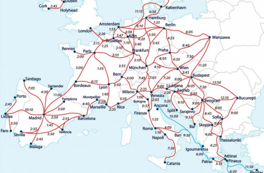 Traveling within Europe by Train, Road, and Air - Travel Codex