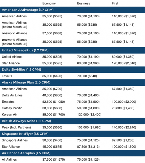 Introducing Expert Mode: Cleaner Results & Award Valuation