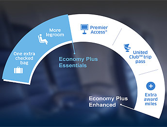United Releases New Travel Packages for Economy Class