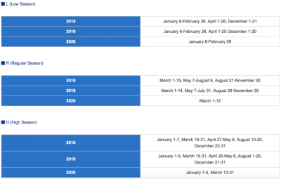 How to Book Award Tickets with ANA Mileage Club
