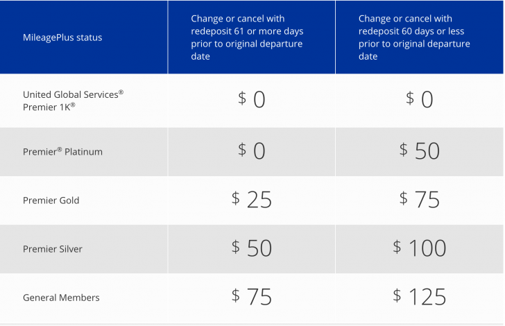 United Devalues Its Award Chart as of November 2017! - Travel Codex