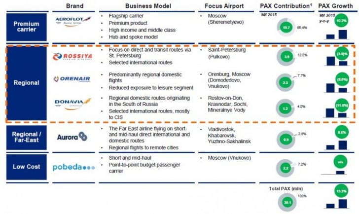 The Hub: Routes, Fleet and Terminal Maps for Aeroflot - Travel Codex
