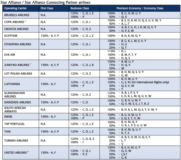 An Introduction to Airline Inventory and Fare Construction