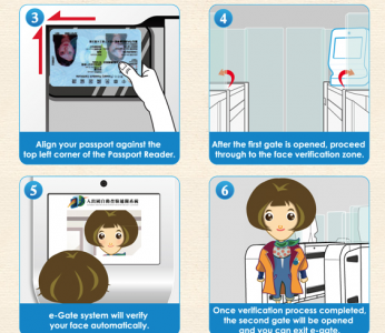 Global Entry Members Get E-Gate Access in Taiwan, with a Catch