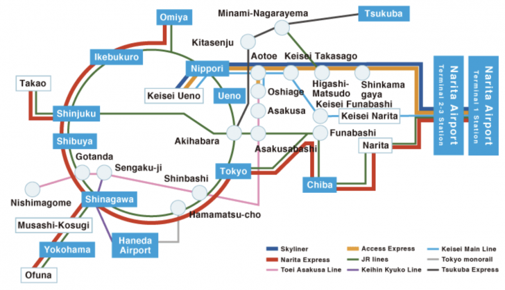 How to Reach Tokyo on the Narita Express - Travel Codex