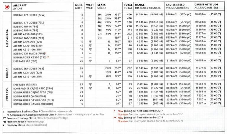Global Routes, Fleet and Terminal Maps for Air Canada - Travel Codex