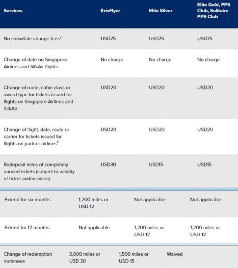 2018 Guide to the Singapore Airlines KrisFlyer Program