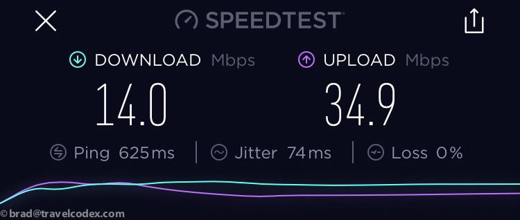Review: Lufthansa FlyNet Internet on European Flights - Travel Codex