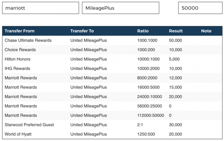 Using the Points Transfer Calculator to Plan Your Next Award