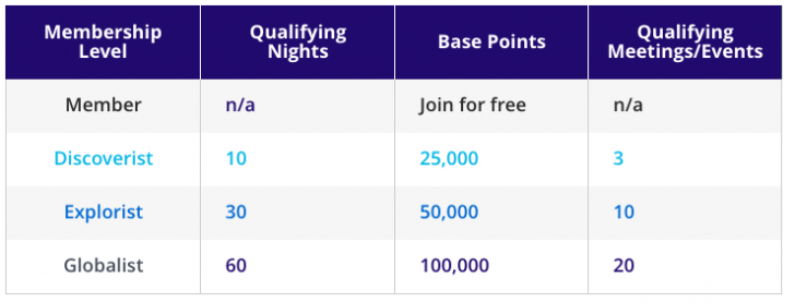 Why You Should Consider the New World of Hyatt Credit Card