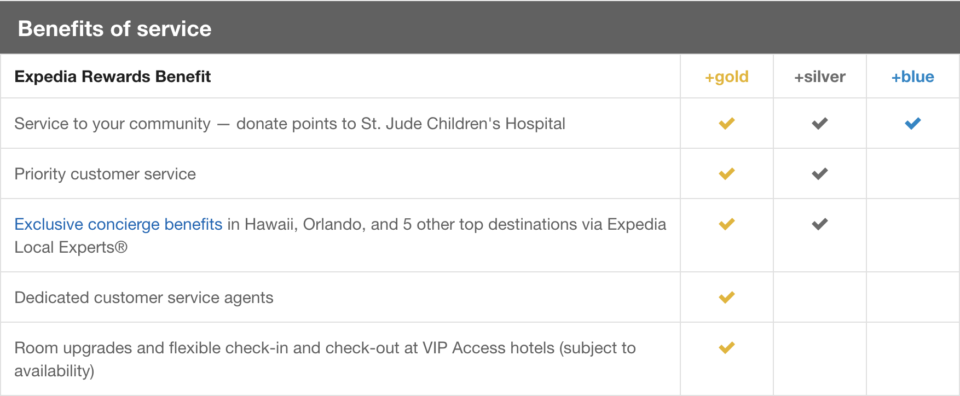 The Ultimate Guide to Expedia Rewards - Travel Codex