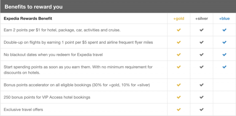 The Ultimate Guide to Expedia Rewards - Travel Codex