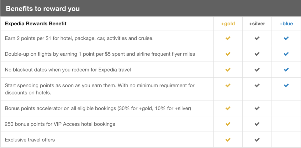 The Ultimate Guide to Expedia Rewards - Travel Codex