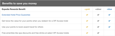 The Ultimate Guide to Expedia Rewards - Travel Codex
