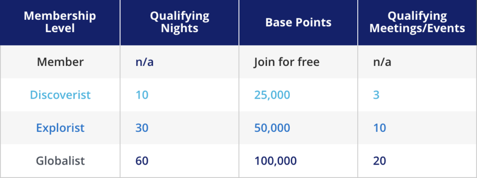 The Complete Guide to World of Hyatt - Travel Codex