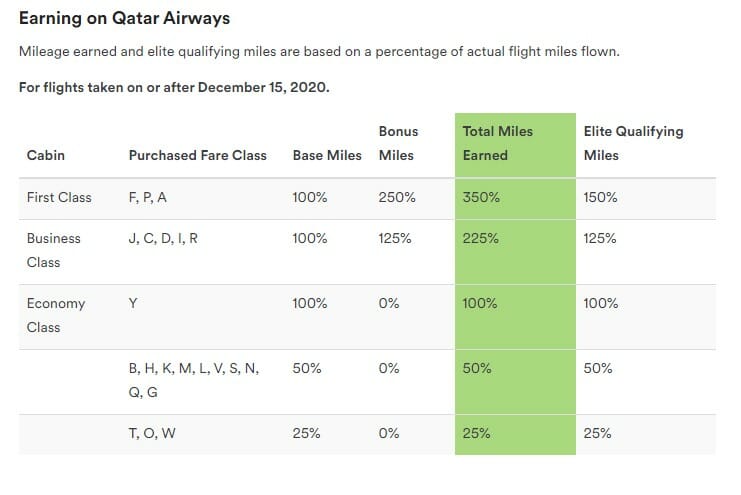 Alaska Airlines Reveals Elite Tier Status For The Oneworld Alliance