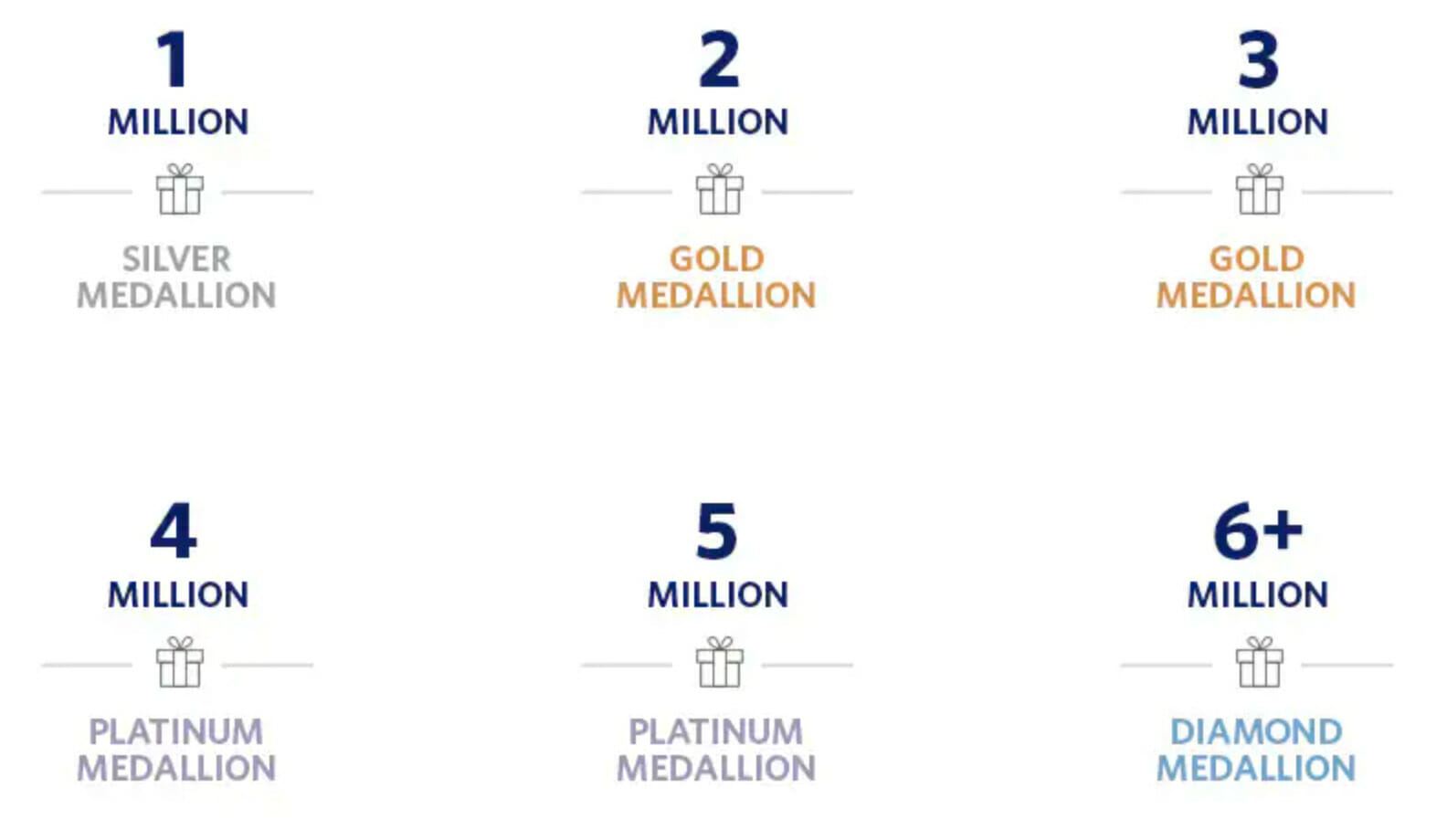 How to Earn Elite Status on Delta Air Lines - Travel Codex