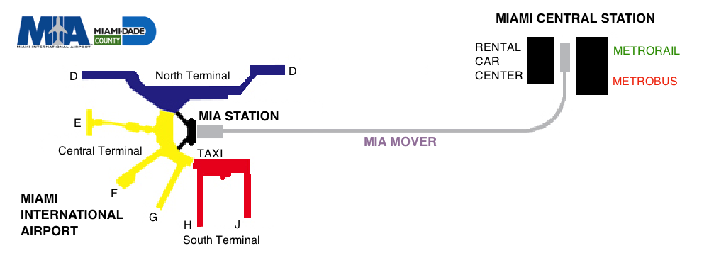 Easy And Cheap Transfer From MIA To Miami Beach/South Beach