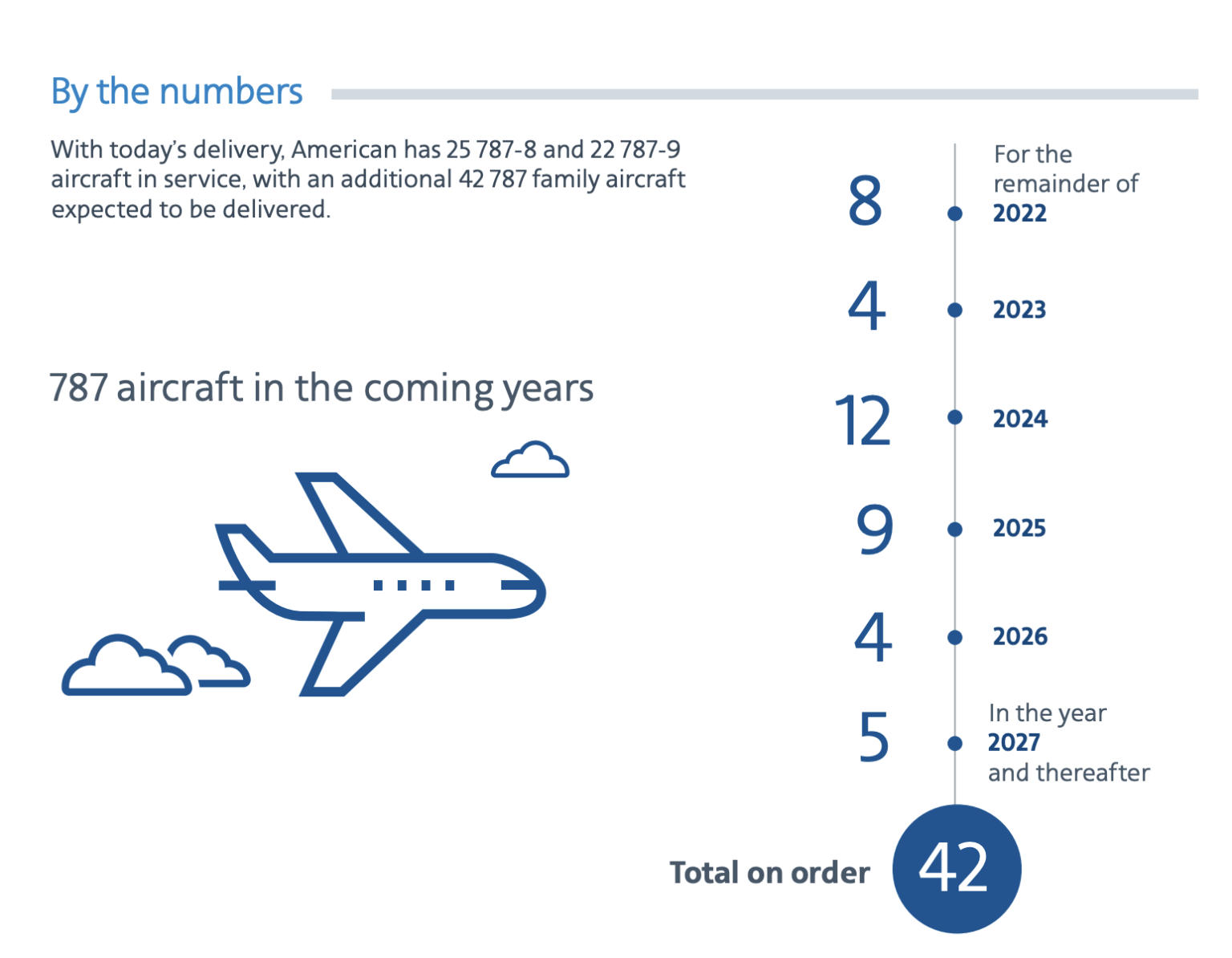 American Airlines Business Class Seat Guide, 2023 Edition - Travel Codex