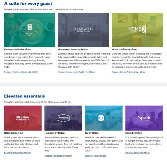 Buying Hilton Honors Points With Huge A Bonus Offer. We Did It!