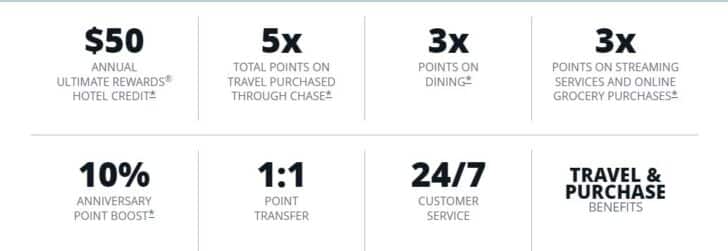 Chase Sapphire Preferred Sign Up Bonus: 80,000 Bonus Points - Travel Codex