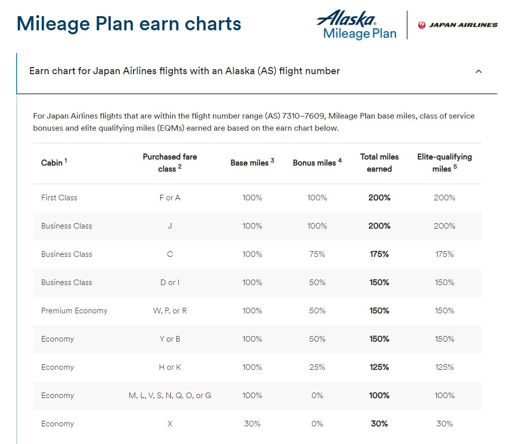 Alaska Airlines Opens Direct Booking For Partner Airlines - Travel Codex