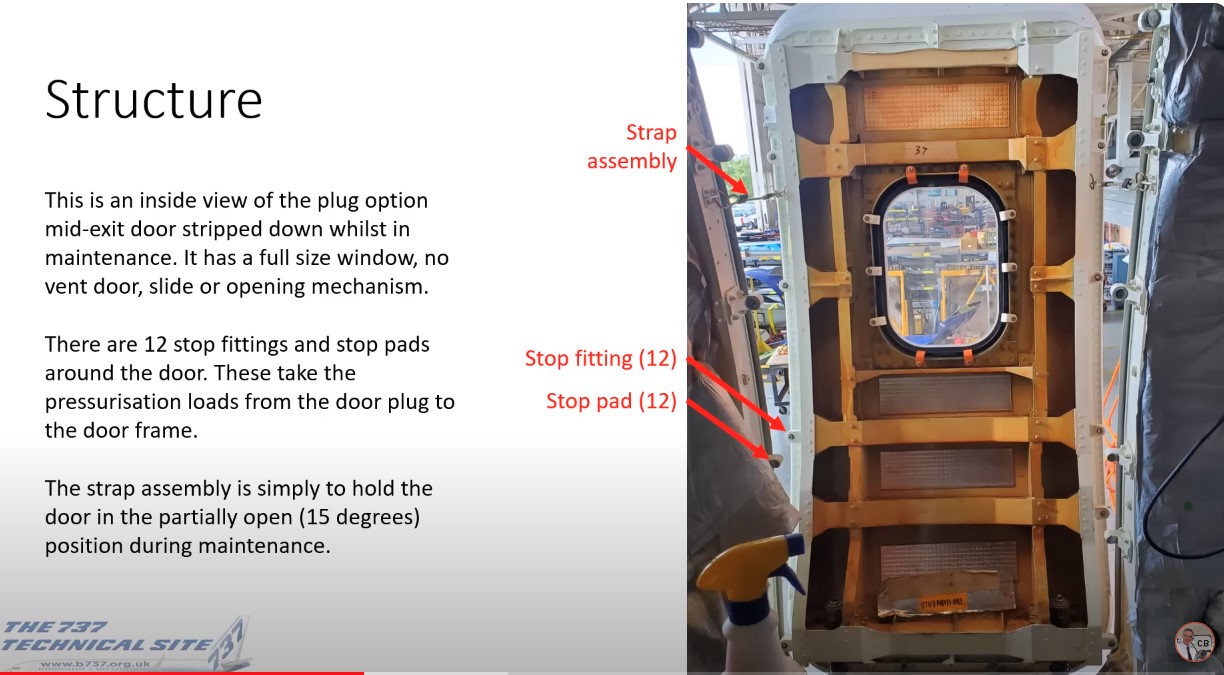 What is a Boeing 737 MAX9 Door Plug That Failed? Why Is It There?