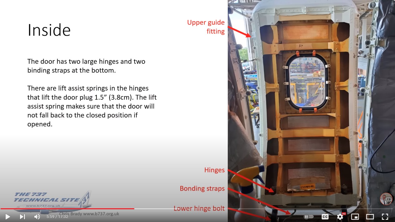 What is a Boeing 737 MAX9 Door Plug That Failed? Why Is It There?